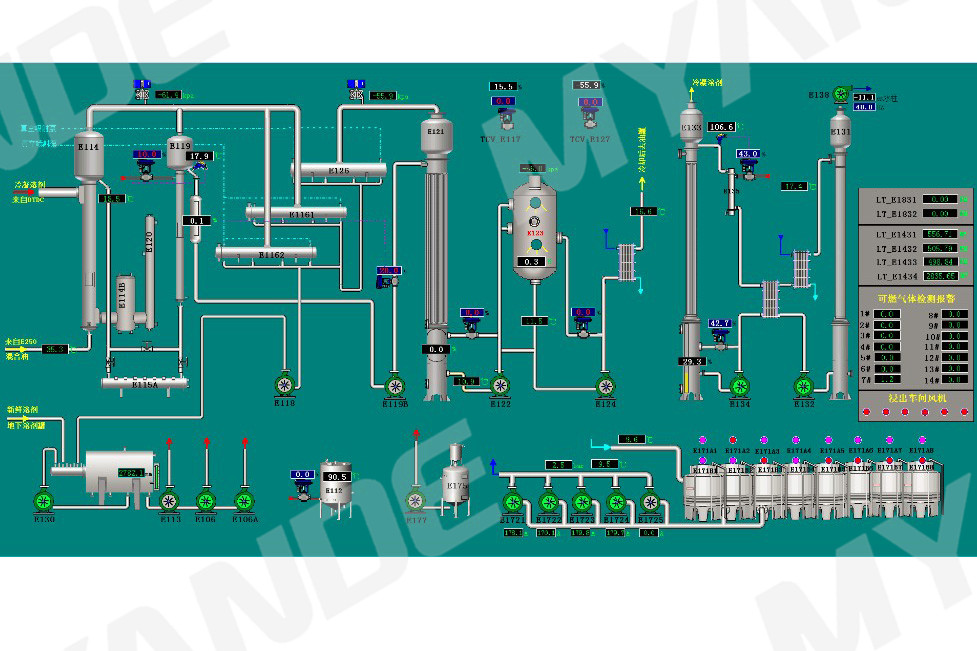 Experienced Supplier Of Automatic Control System