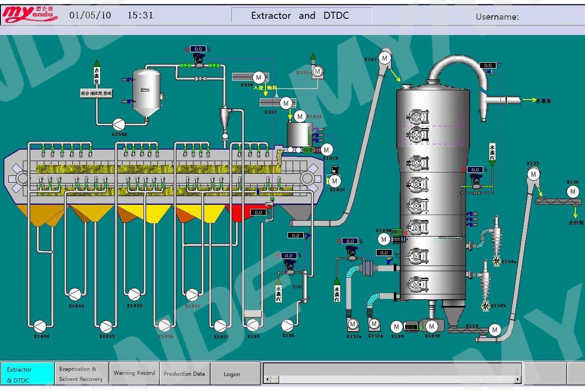 Experienced Supplier Of Automatic Control System