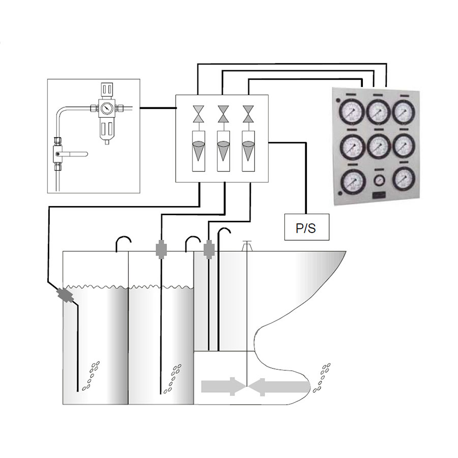 Air-purge Type Tank Level Gauge wanted-Choose Air-purge Type Tan