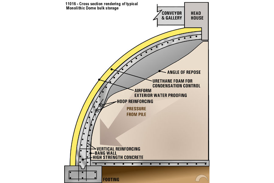 Yahgee Modular House Co., Ltd | Igloo