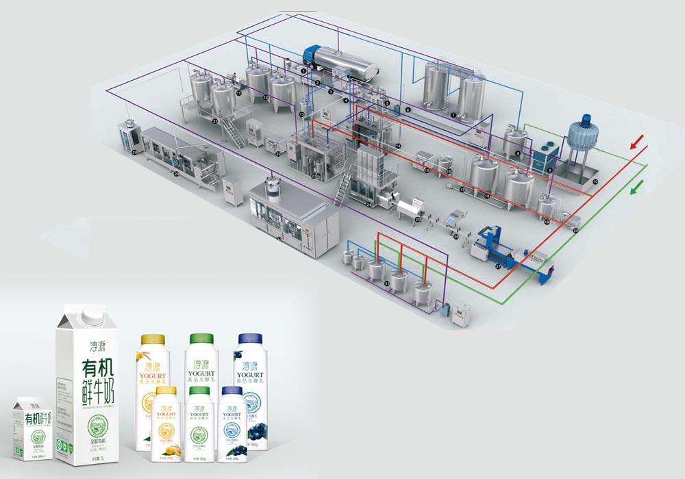 Experienced supplier of milk processing plant,milk processing equipment ...